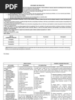 Revised Penal Code Table of Penalties | PDF