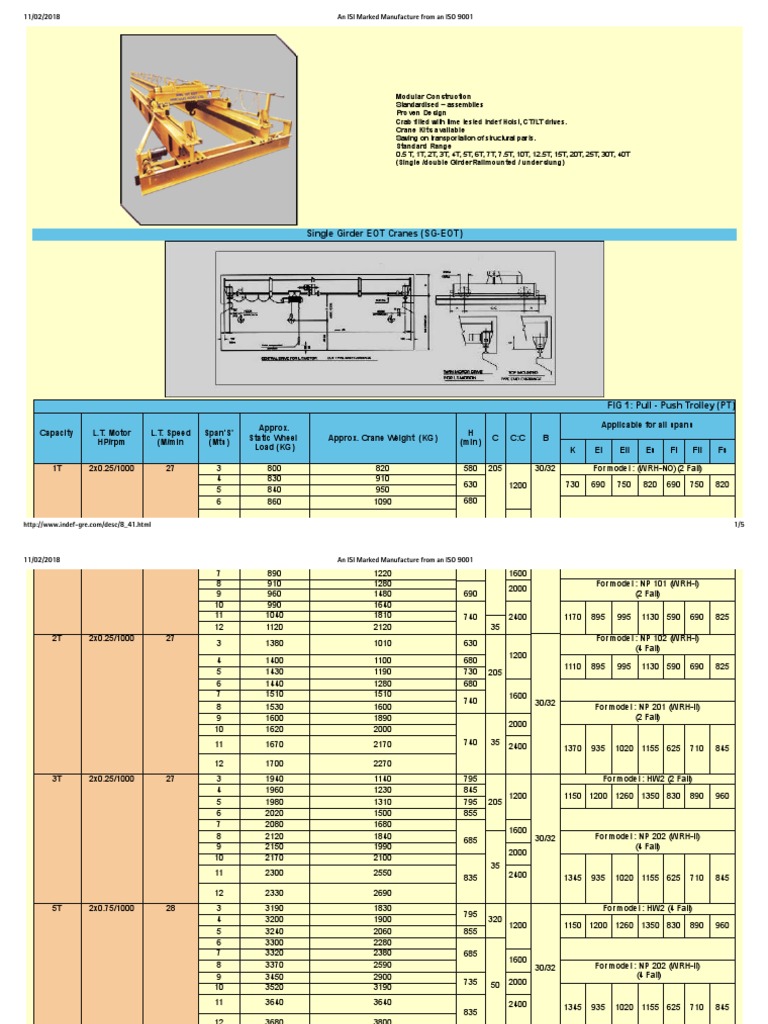 Crane Specs | Crane (Machine) | Motor Vehicle