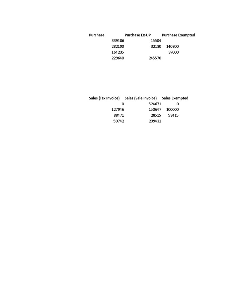 Purchase Purchase Ex-UP Purchase Exempted | PDF