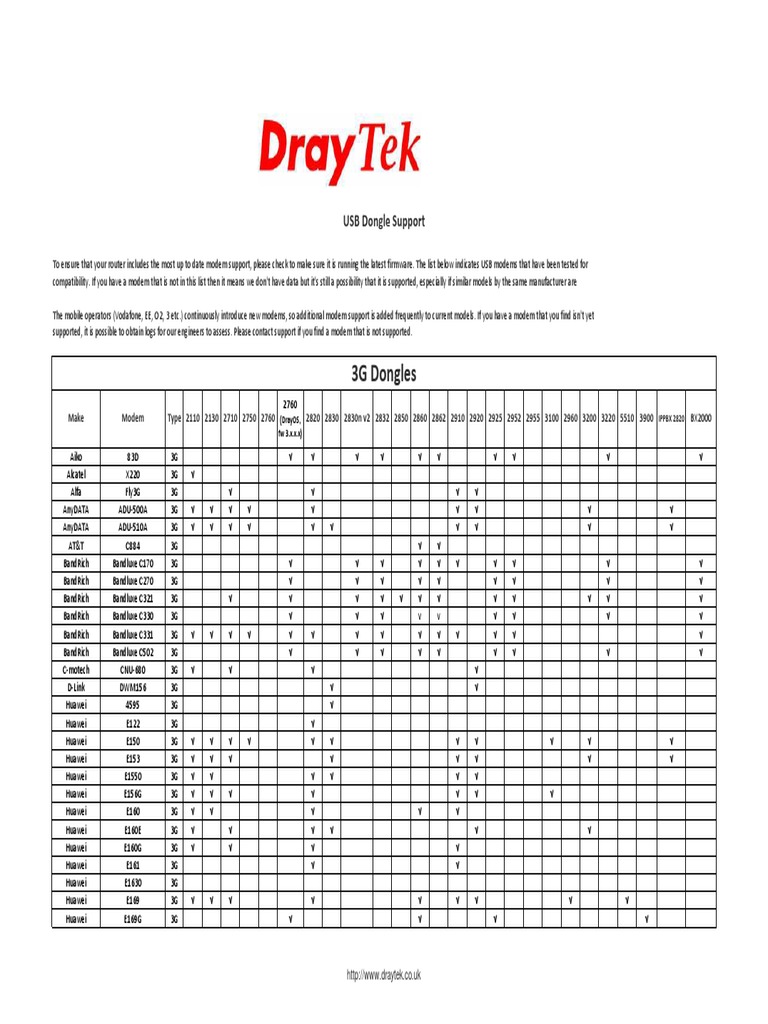 DrayTek USB Modem Support 221117 | PDF | Mobile Telecommunications ...
