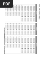 Score Conversion Table Toeic | PDF | Standardized Tests | Student ...