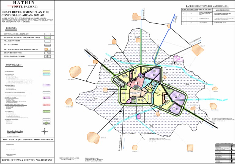 Hathin Master Plan 2031 Map Draft