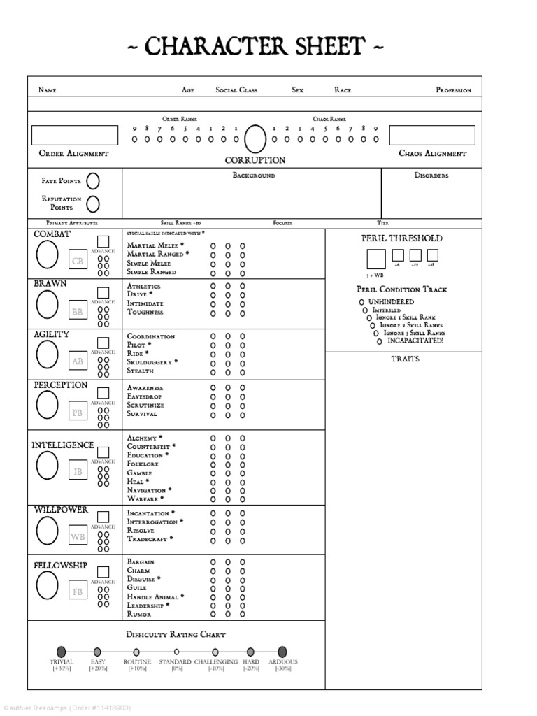 Character Sheet : Corruption Order Alignment Chaos Alignment | PDF ...