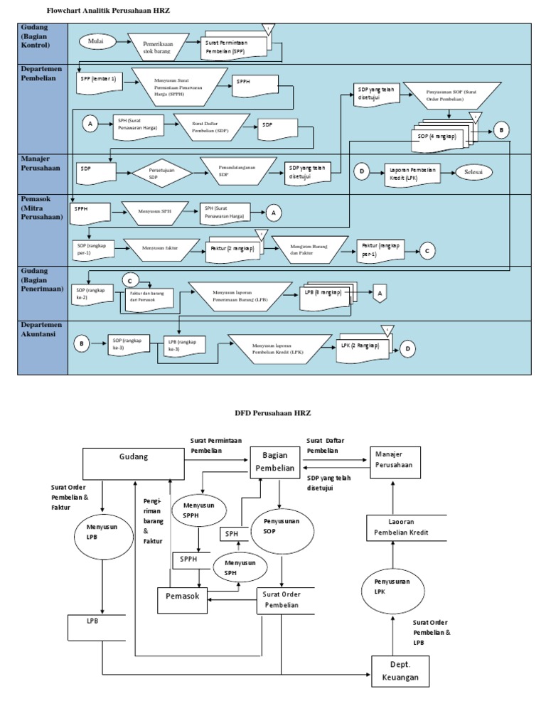Flowchart Analitik Perusahaan HRZ | PDF