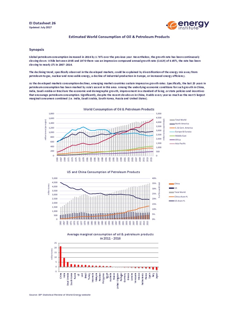 EI Datasheet 26: World Consumption of Oil & Petroleum Products | PDF ...