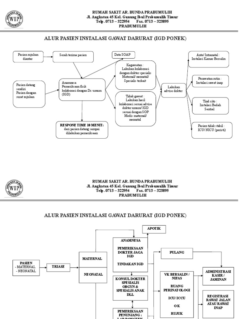 Alur Pasien Igd Ponek Bunda | PDF