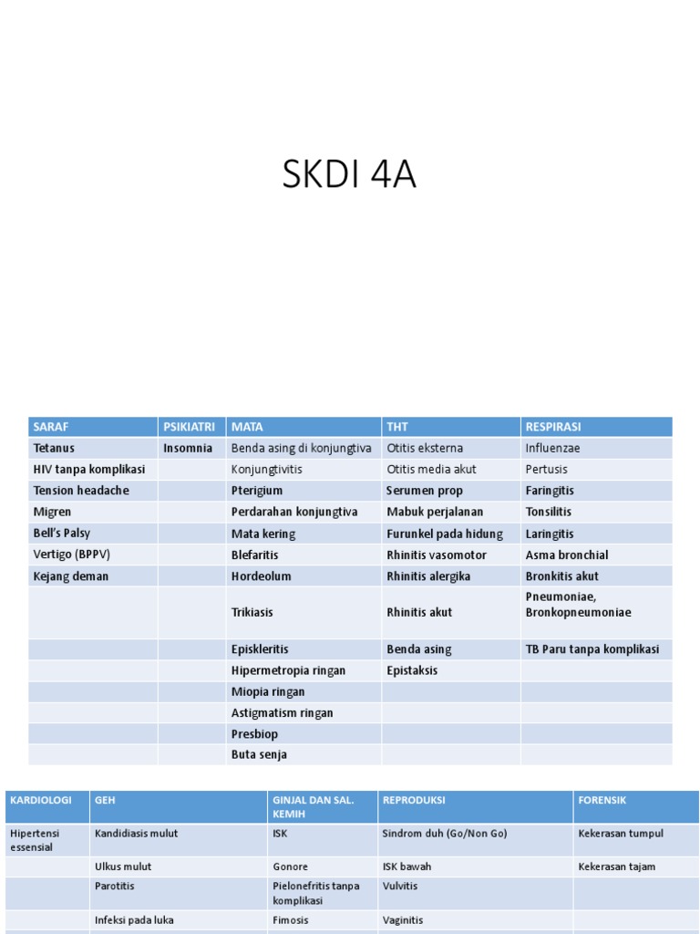 SKDI 4A: Panduan Penyakit Umum | PDF