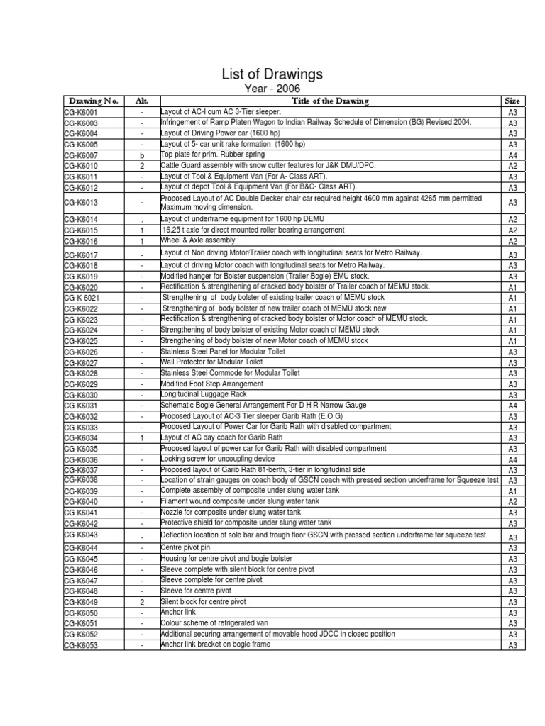List of RDSO Coaching Drawings | PDF | Passenger Car (Rail) | Van
