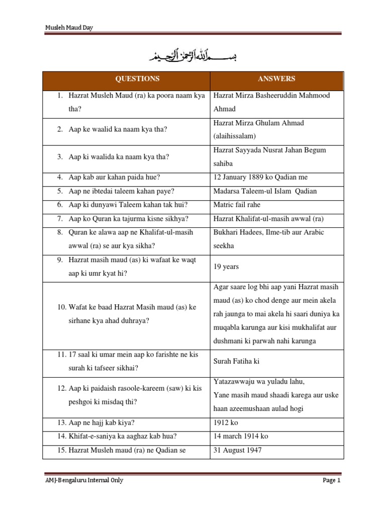 Musleh Maud Day Overview | PDF