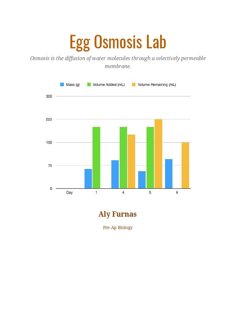 Egg Osmosis Lab | Download Free PDF | Osmosis | Liquids