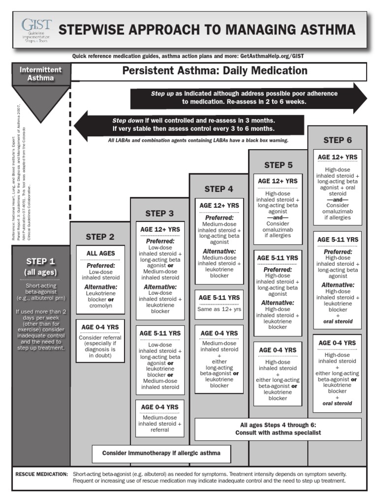 4 Asma Stepwise Approach | PDF | Corticosteroid | Asthma