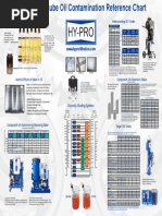 ISO 4406 Cleanliness Code Explained | PDF | Computers | Technology ...