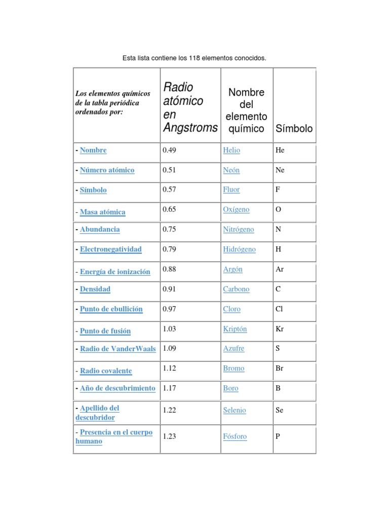 Esta Lista Contiene Los 118 Elementos Conocidos | Descargar gratis PDF ...