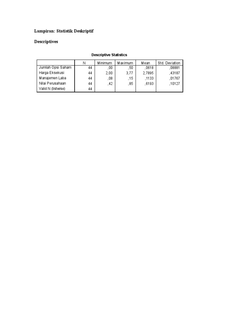 Lampiran: Statistik Deskriptif Descriptives: Descriptive Statistics | PDF | Errors And Residuals ...