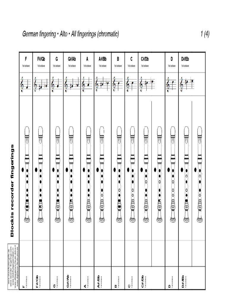 Recorder Chromatic Fingering Chart