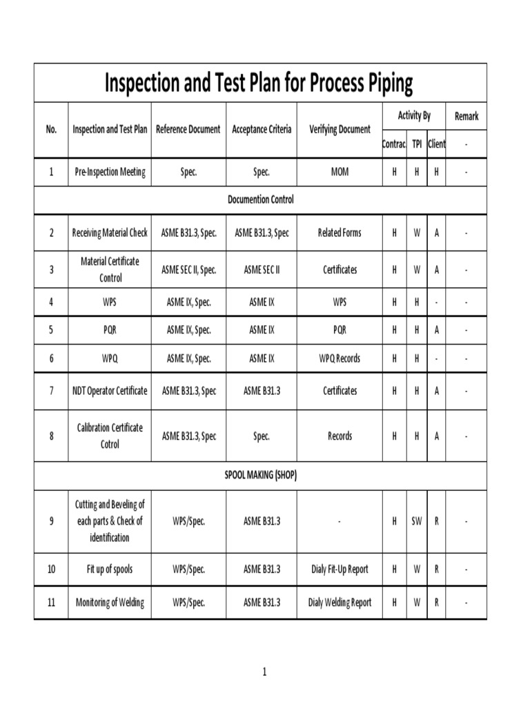 ITP For Process Piping | PDF | Nondestructive Testing | Pipe (Fluid ...