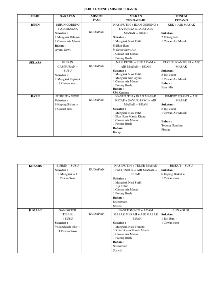Jadual Menu Harian | PDF