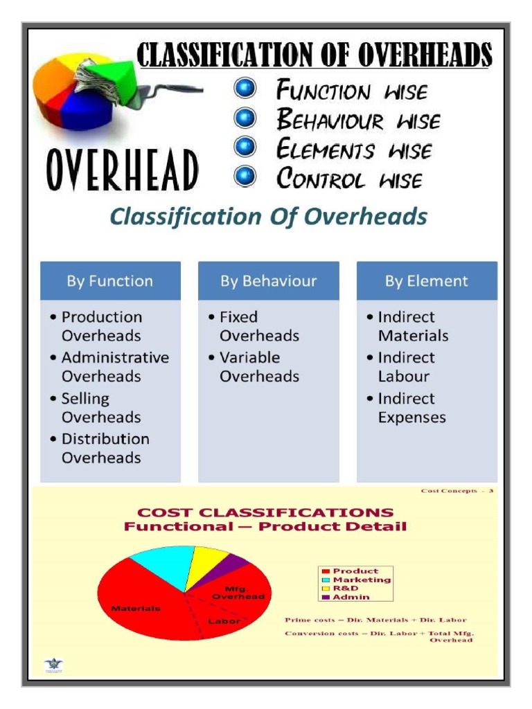 Classification of Overheads