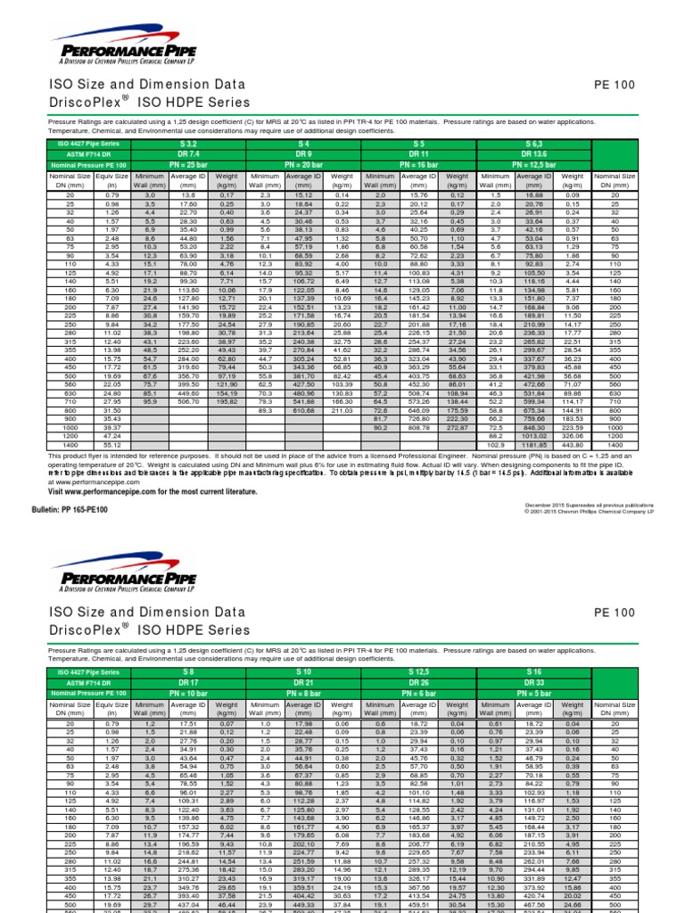 PP165 ISO Metric Size and Dimension | PDF | Engineering Tolerance ...