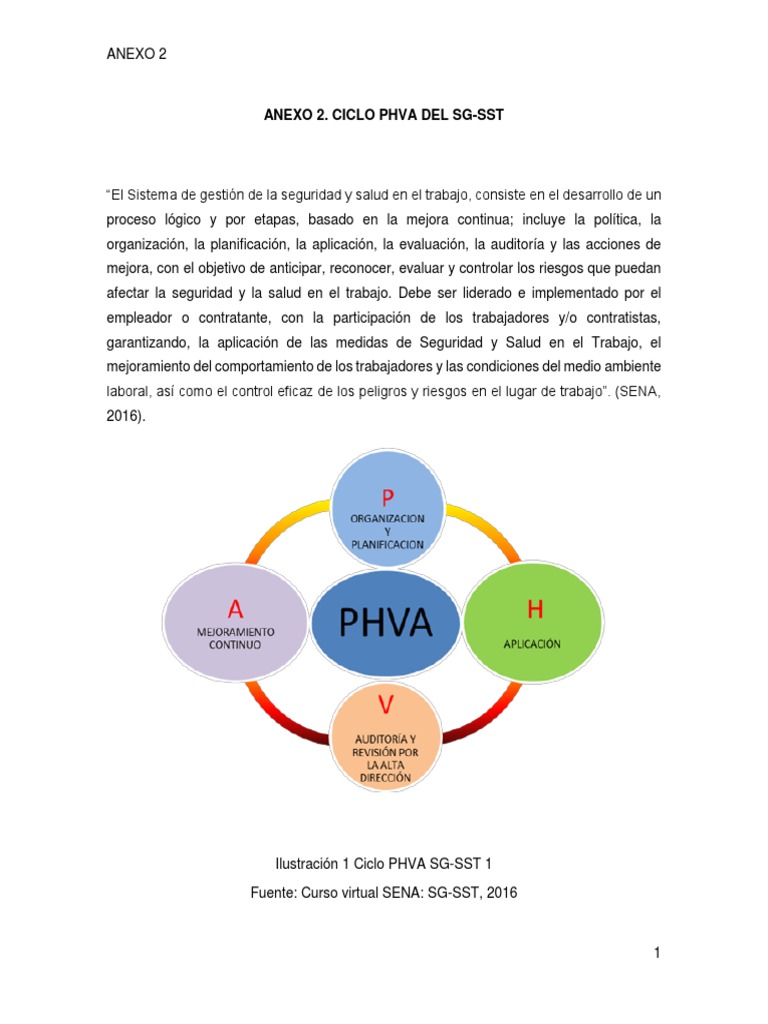 Ciclo Phva Del SG-SST PDF | Derecho laboral | La seguridad