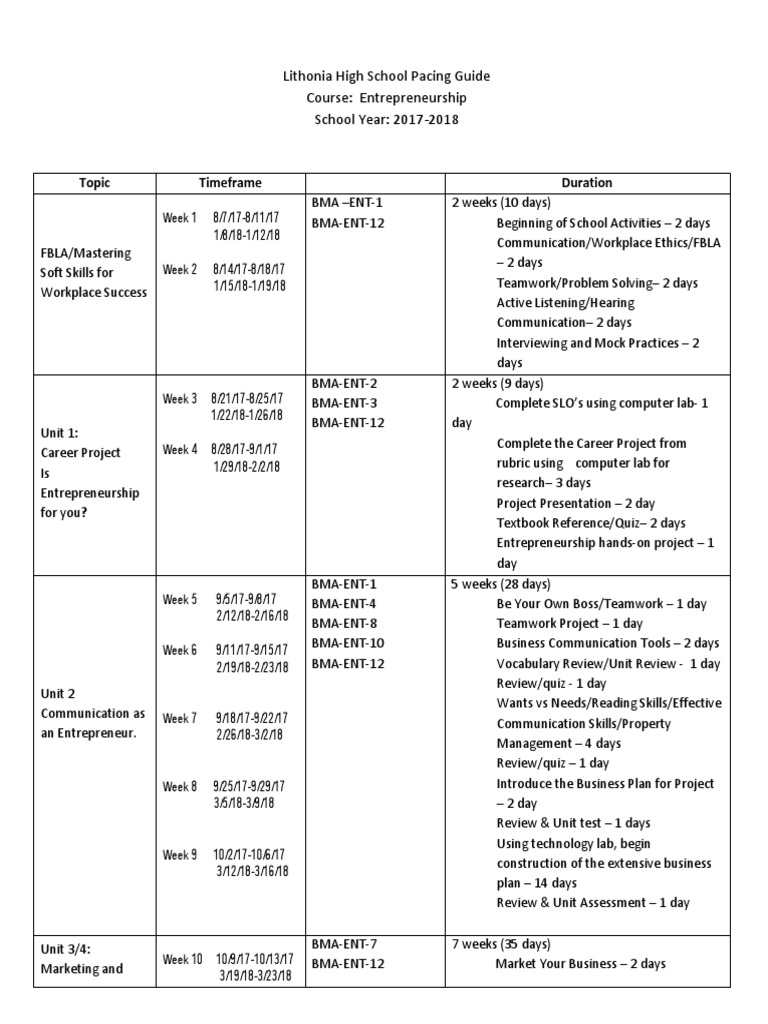 Entrepreneurship Pacing Guide | Download Free PDF | Business | Marketing