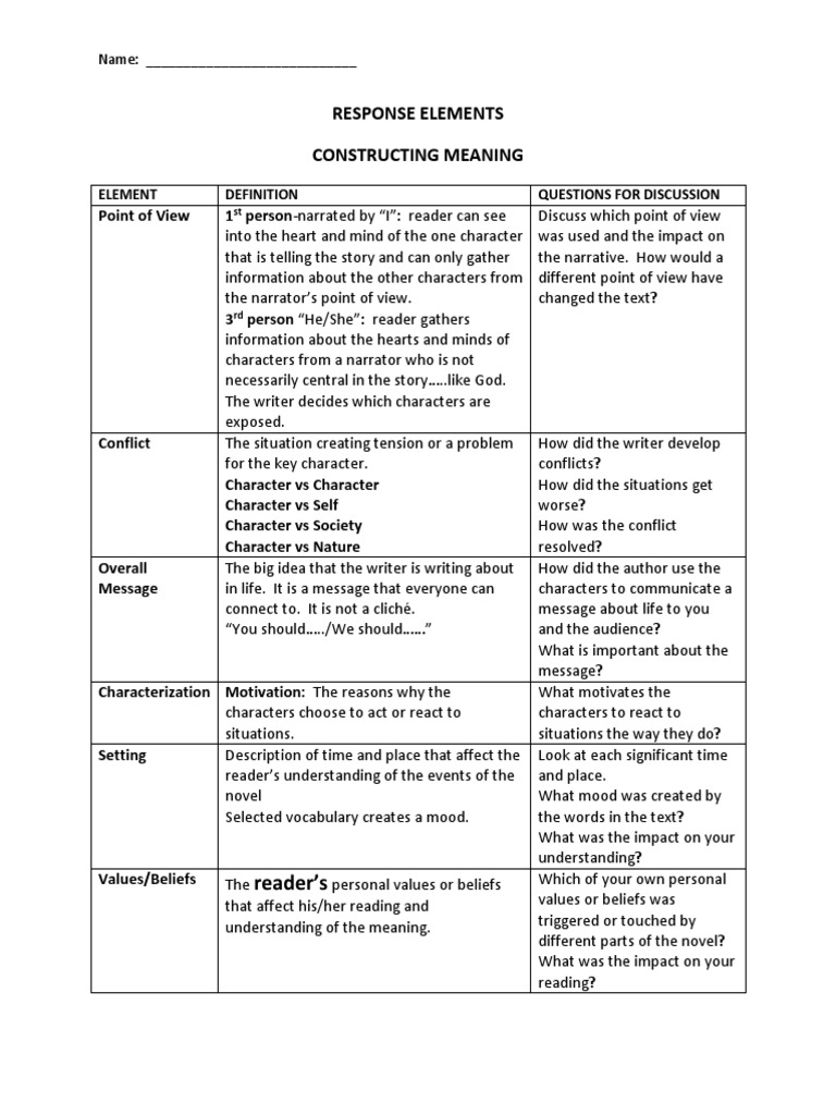Response Elements Constructing Meaning: Element Questions For ...