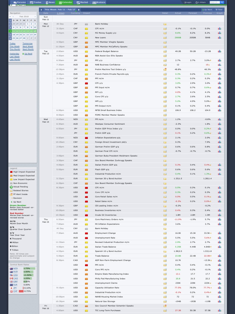 Forex Calendar at Forex Factory | PDF | Foreign Exchange Market ...