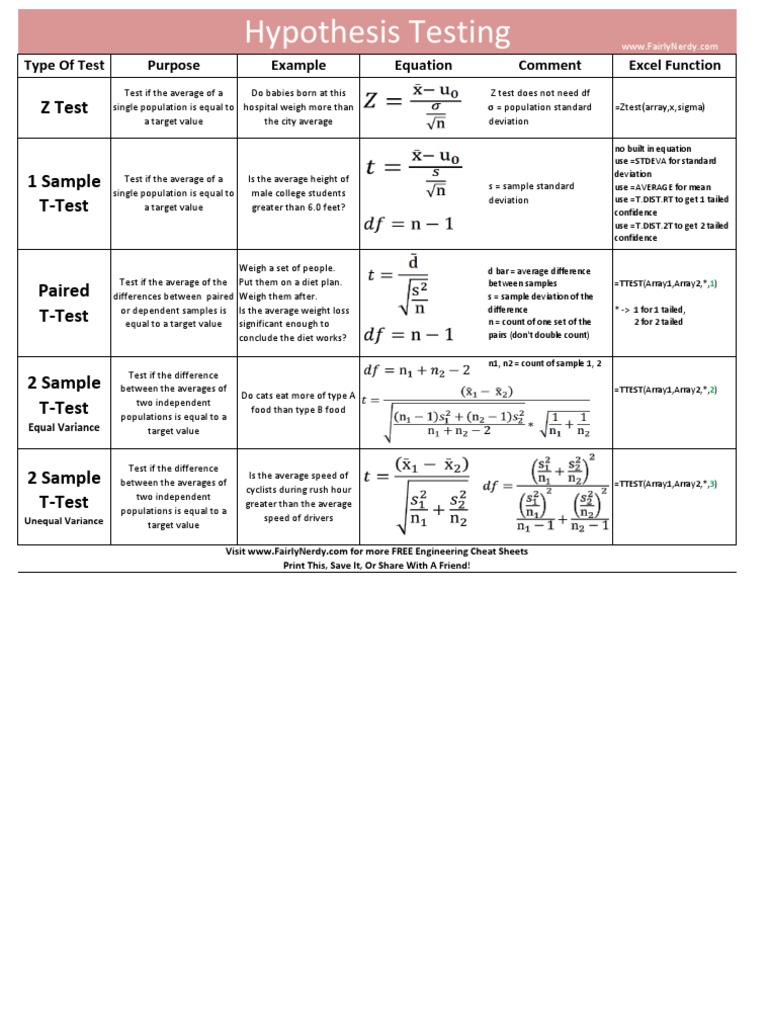 Hypothesis Testing in Statistics | PDF | Student's T Test | Statistical ...