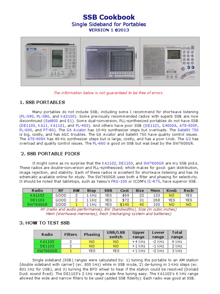 Shortwave Radio Buying Guide | PDF | Sound Production Technology | Radio