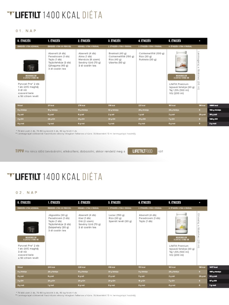 1400 Kcal Dieta 2017 Uj-1 PDF | PDF