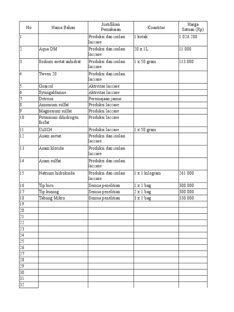 Tabel Justifikasi Anggaran | PDF