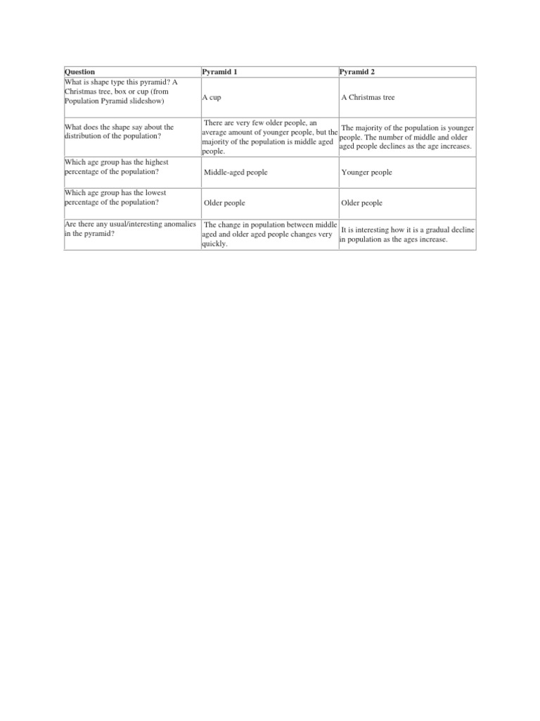 Pyramid Table | PDF