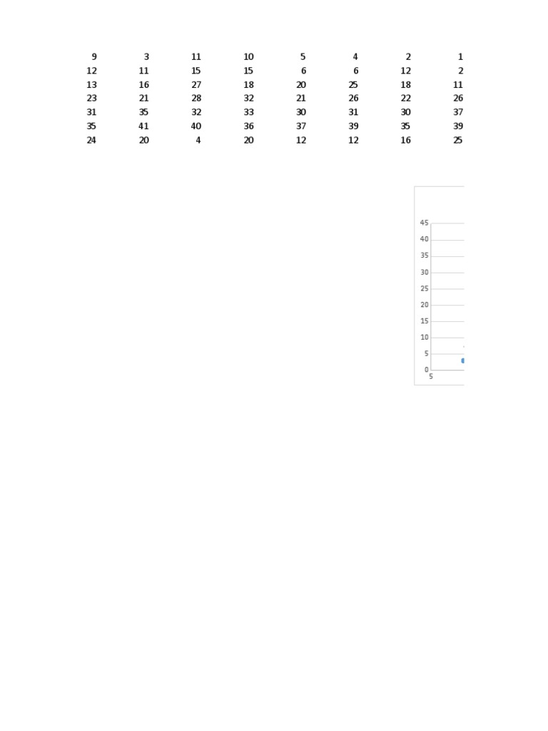 Chart Title: 40 45 F (X) 0.0200380151x 2 + 0.4071813067x + 1.9006089139 ...