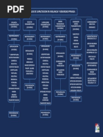 Mapa Ing Mecatronica..mt Utcj | PDF