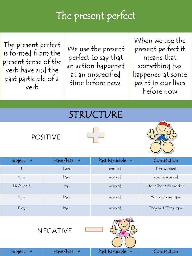The Present Perfect Tense | PDF | Perfect (Grammar) | Grammatical Tense
