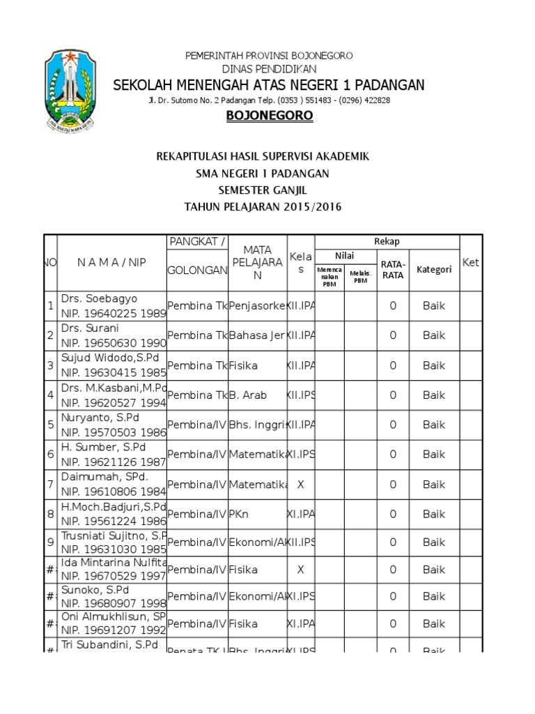 Form Rekap Supervisi Akademik 15-17 | PDF
