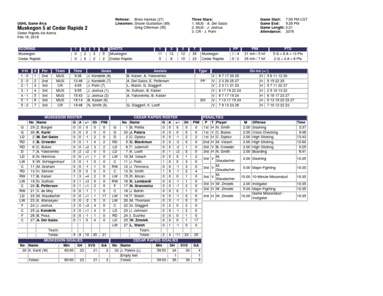 Riders Box PDF | PDF | Ice Hockey | Team Sports