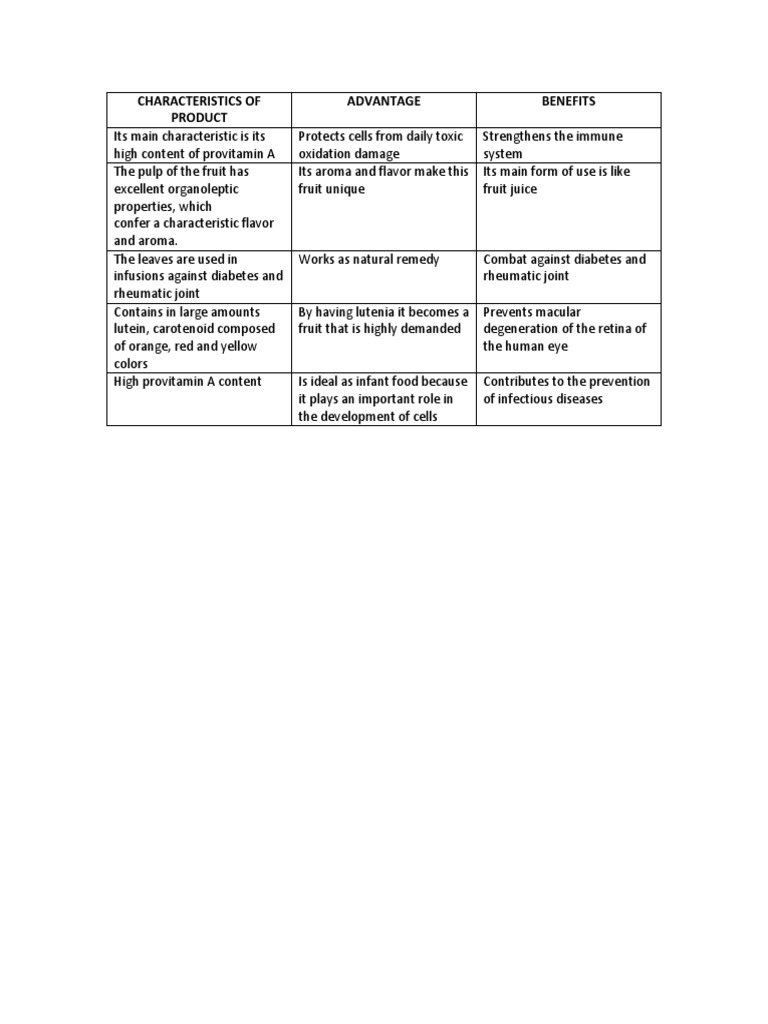 Characteristics of Product | PDF