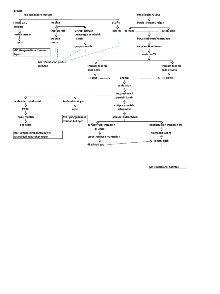 Woc ITP | PDF