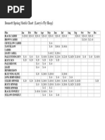 7mm-PRC Saami | PDF | Cartridge (Firearms) | Ammunition