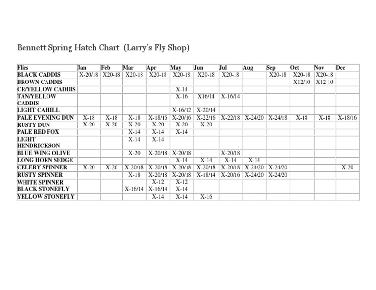Bennett Spring Fly Hatch Chart | PDF