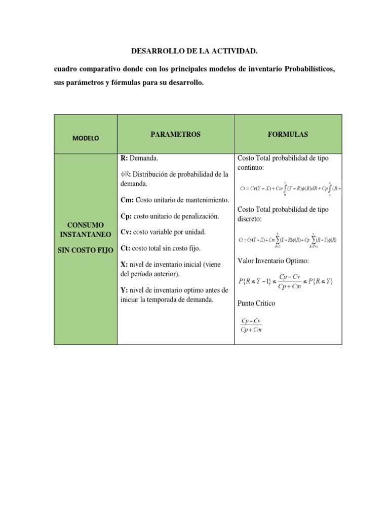 Cuadro Comparativo Modelos Inventario | Inventario | Economía