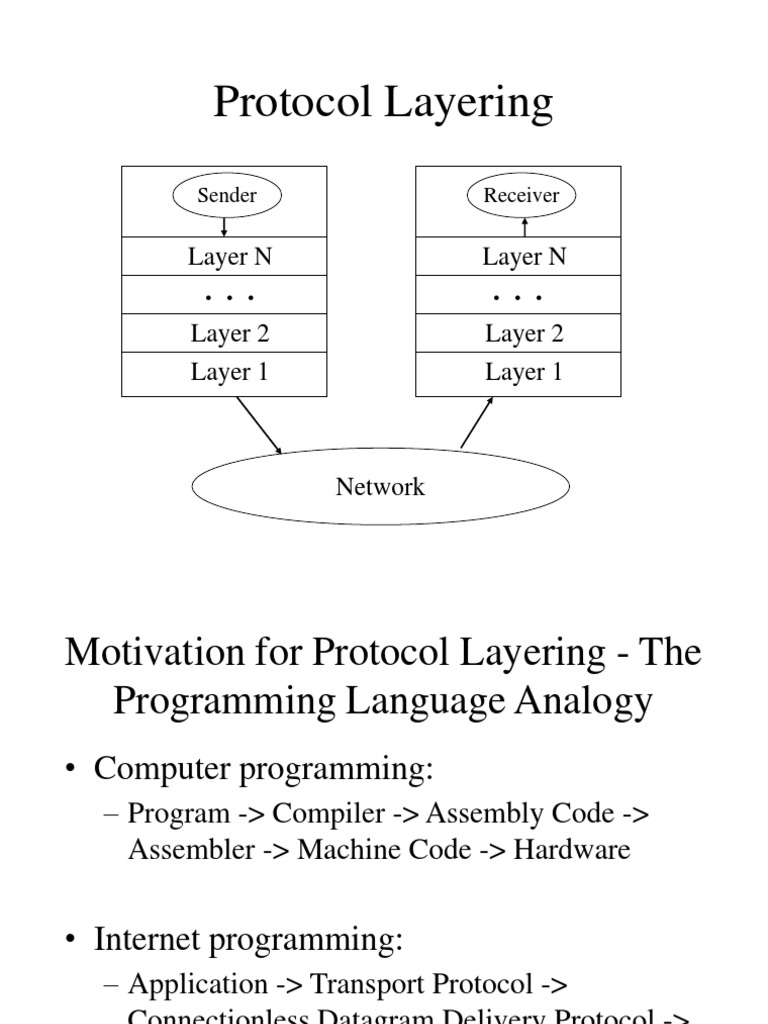 Protocol Layering: Layer N Layer N | PDF | Internet Protocol Suite | Internet Protocols