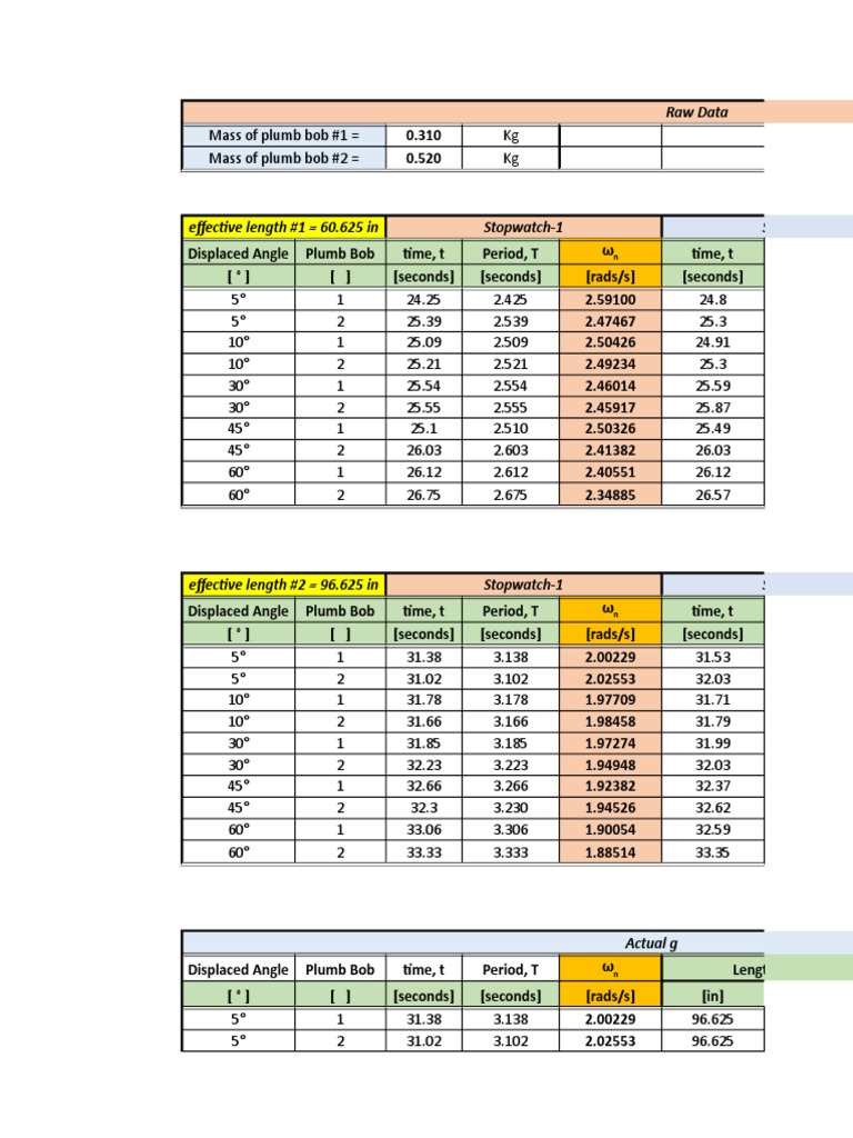 Hydro Lab#2 | PDF | Scientific Observation | Teaching Mathematics