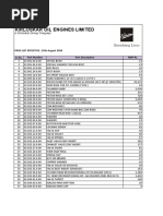 Acpl Branch List 202 | PDF | Gujarat | Economy Of India
