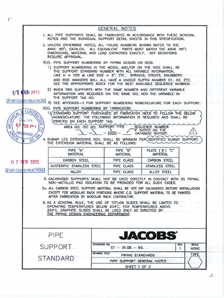 Pipe Support Standard | PDF