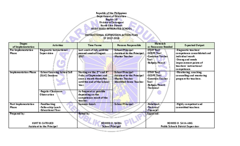 Instructional Supervision Action Plan | PDF | Teachers | Education Theory