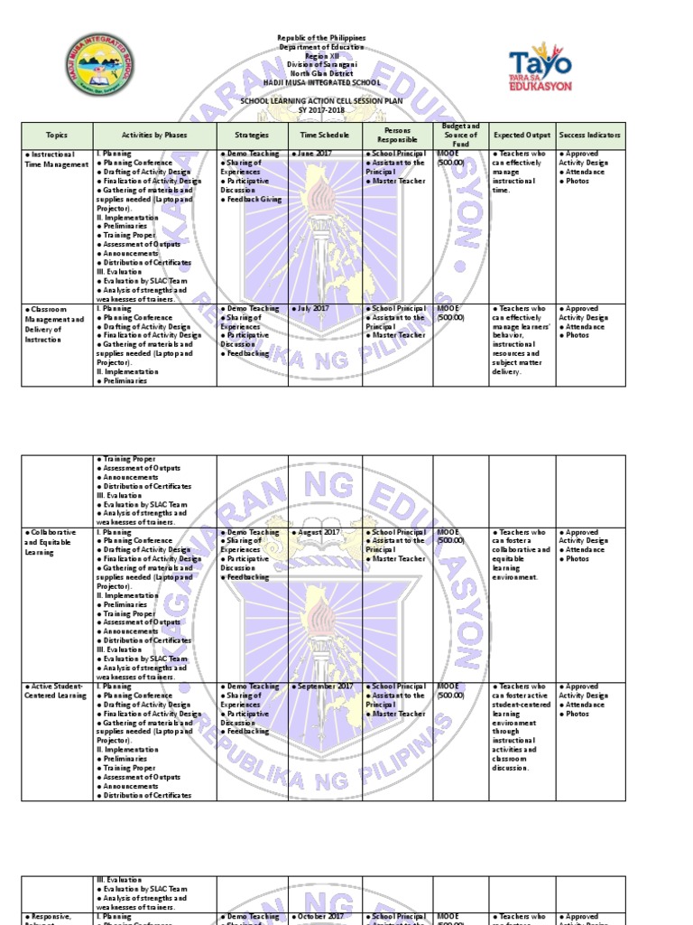 SLAC Session Plan Overview 2017-2018 | PDF | Educational Assessment | Teachers