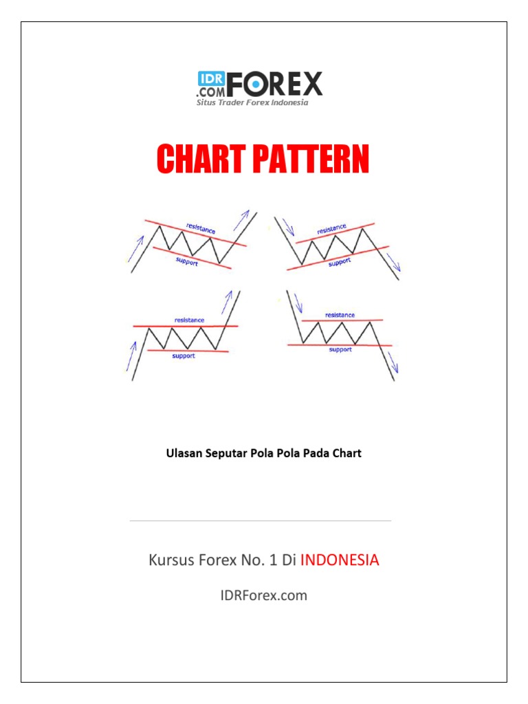 Panduan Lengkap Pola Chart Forex | PDF | Pengembangan Diri