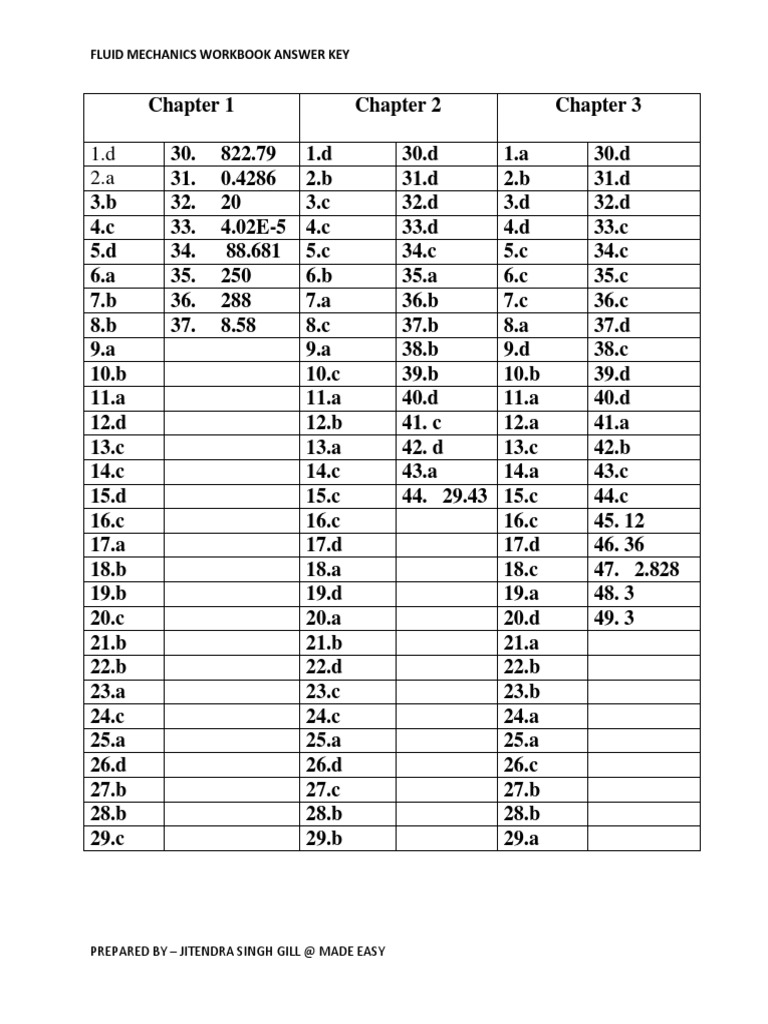 Workbook Answer Key Updated | PDF